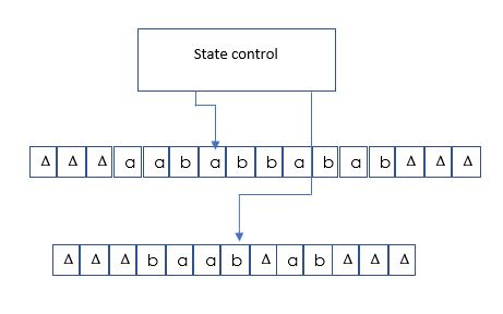 Turing Machine Definition